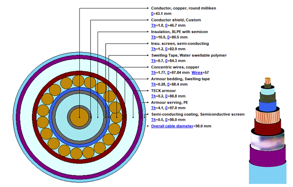 POWER CABLE ANALYSIS - Công Ty TNHH TPK Electric