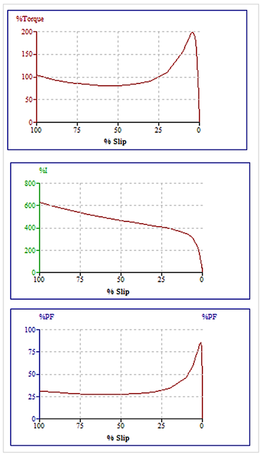 MOTOR STARTING ANALYSIS - Công Ty TNHH TPK Electric