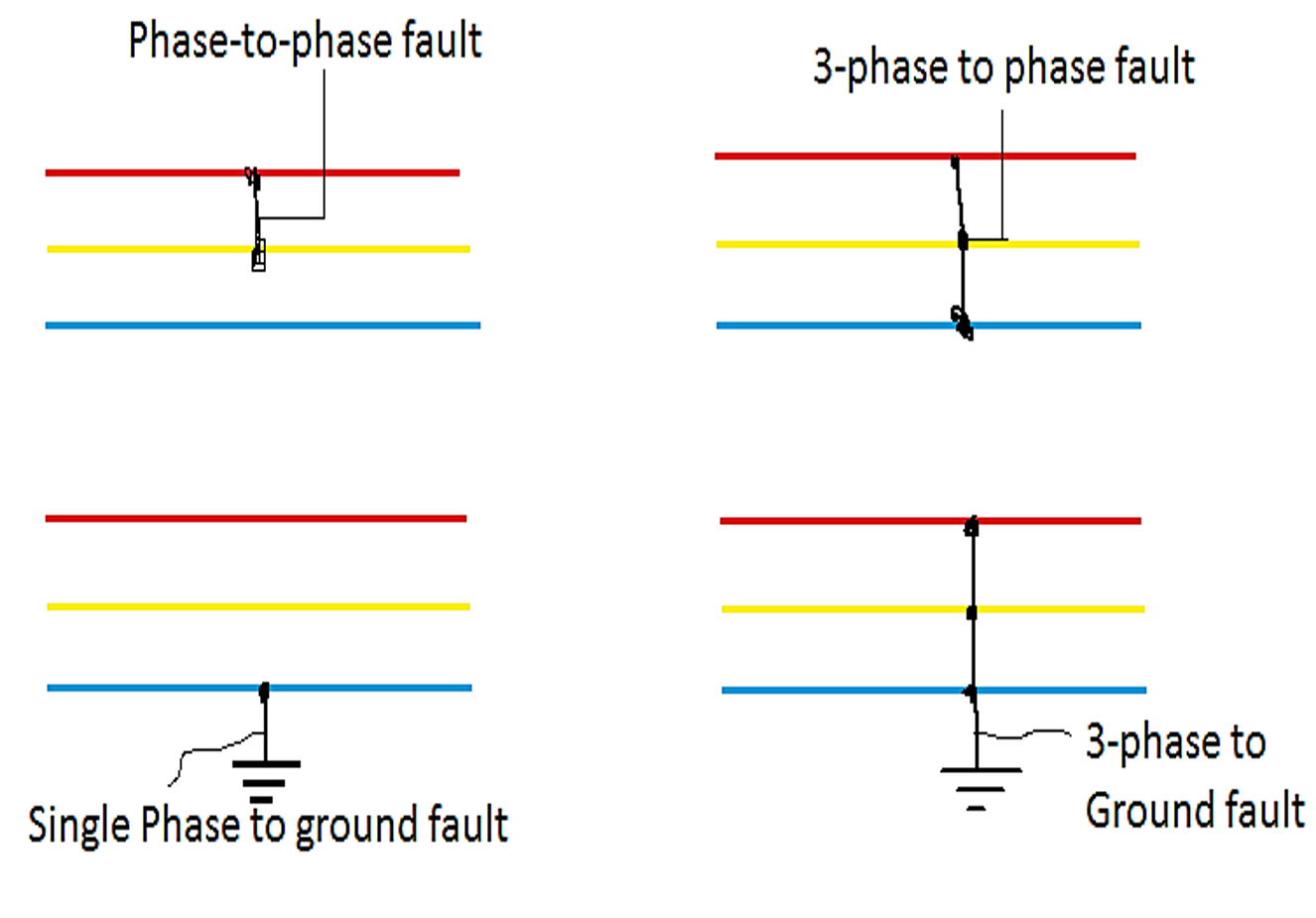 SHORT CIRCUIT ANALYSIS – Công Ty TNHH TPK Electric